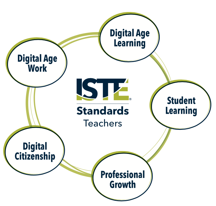 ISTE Teacher Standards